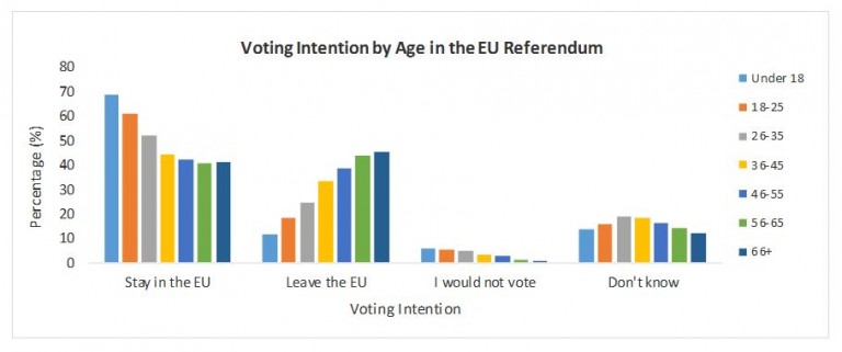 Votes at 16: What effect would it have? - UK in a changing Europe