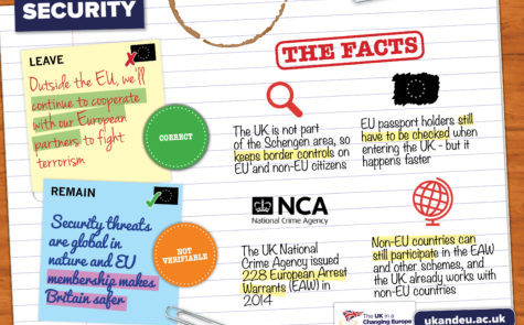 Security - UK in a changing Europe