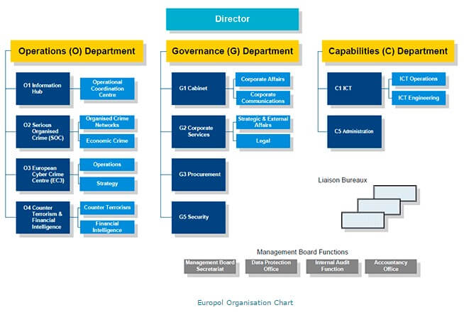 Europol: its origins, functions, and future development - UK in a ...