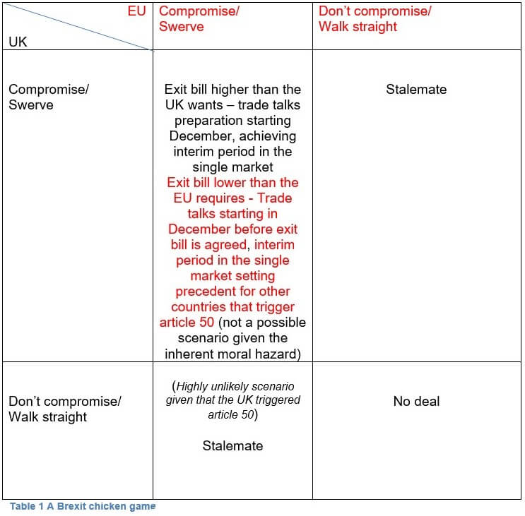 Managing the Brexit negotiations deadlock - UK in a changing Europe