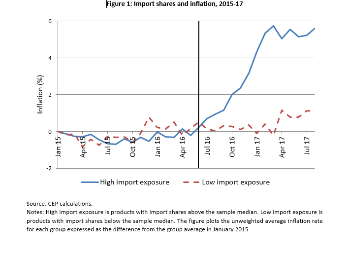 Brexit is already costing Britain - UK in a changing Europe