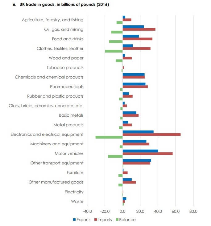 Trade: the numbers - UK in a changing Europe