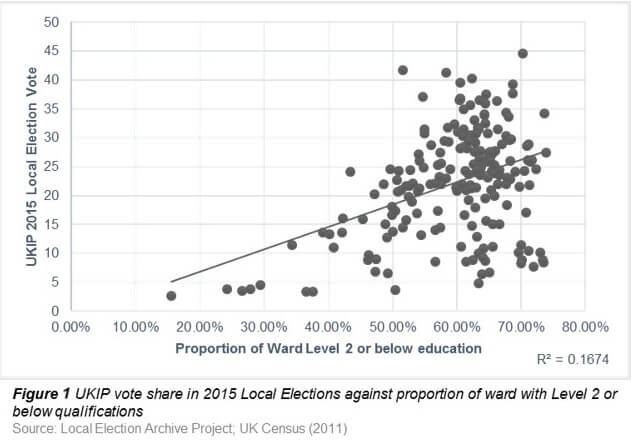 Mapping Ukip's vote share - UK in a changing Europe