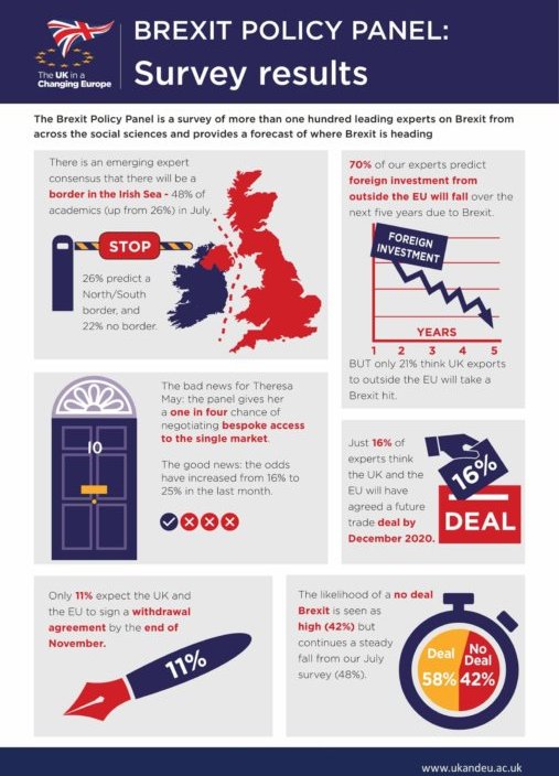 Infographics - UK in a changing Europe