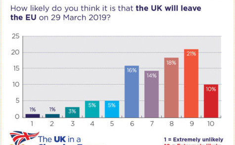 Infographics - UK in a changing Europe