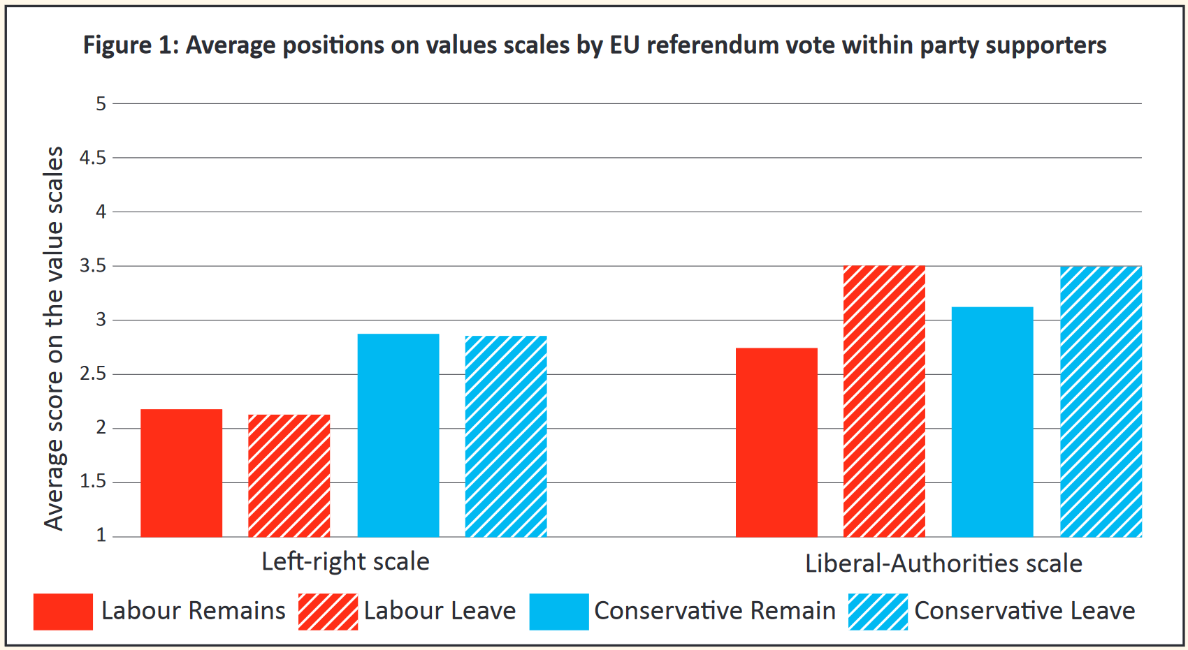 Brexit and public opinion: The left-right divide - UK in a changing Europe