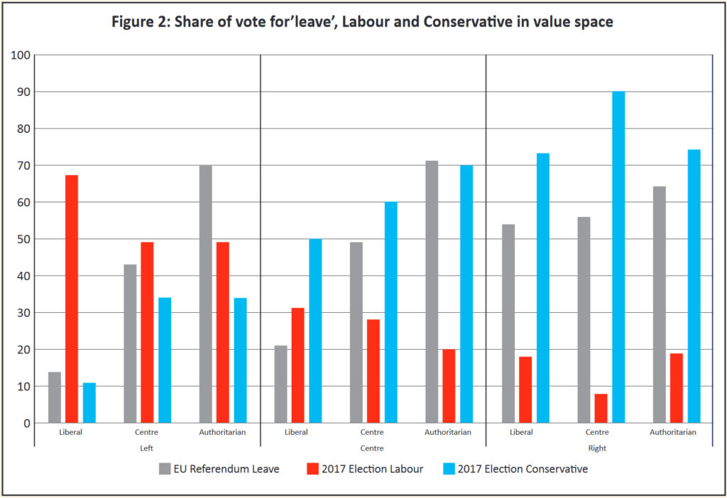 Brexit and public opinion: The left-right divide - UK in a changing Europe