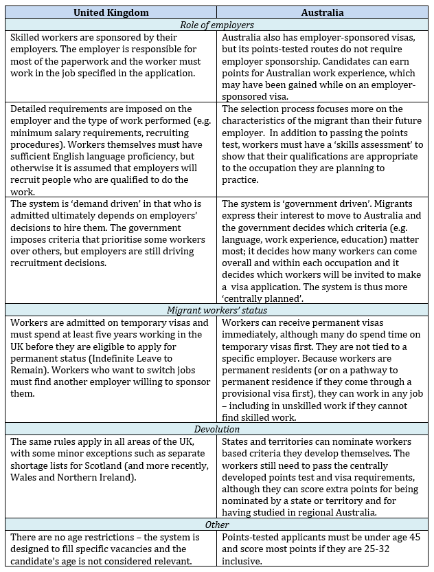 The Australian points-based system: what is it and what would its ...