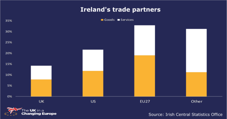 The Irish position on the backstop - UK in a changing Europe