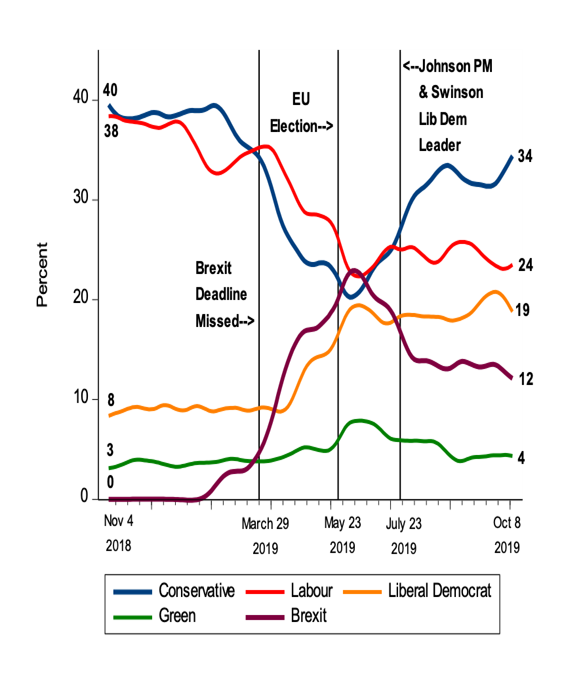 Brexit election tracker: must Labour lose? - UK in a changing Europe
