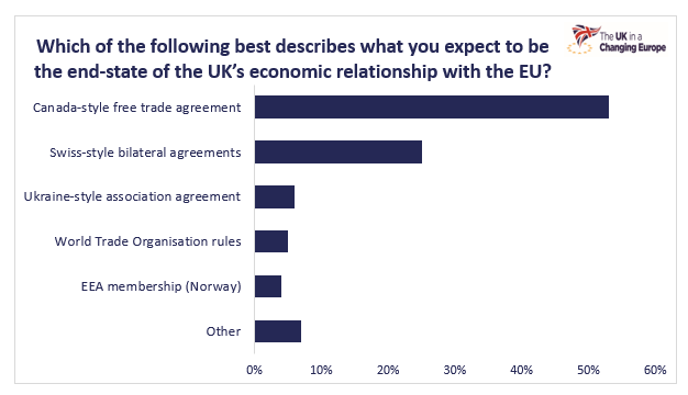 Brexit policy panel: February 2020 - UK in a changing Europe
