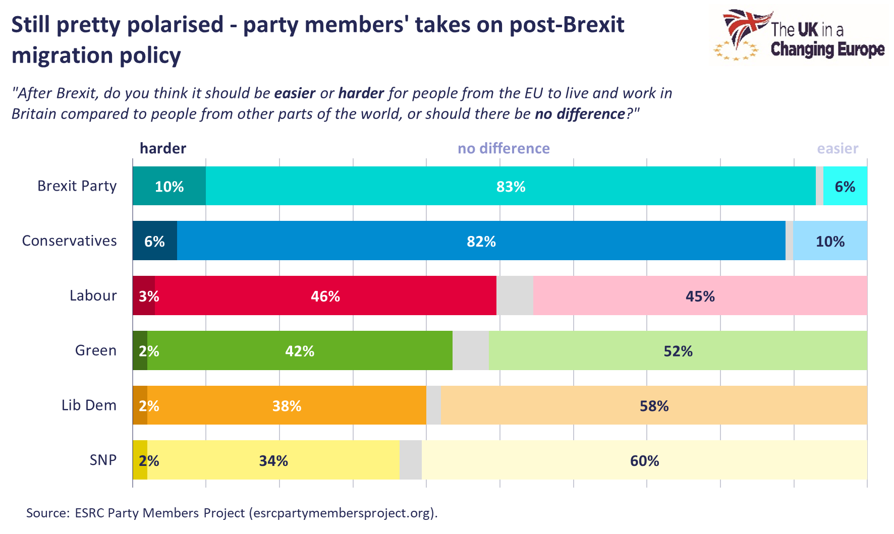 What political party members think about Brexit - UK in a changing Europe