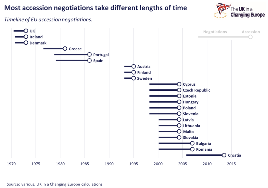 How new member states join the EU: all you need to know - UK in a ...