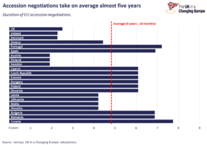 How new member states join the EU: all you need to know - UK in a ...