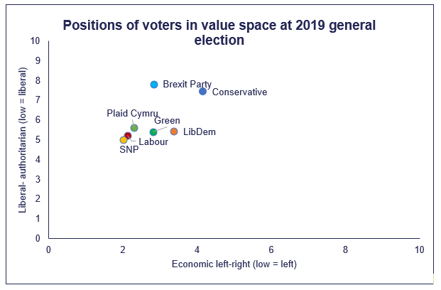 How the Conservatives won the red wall - UK in a changing Europe