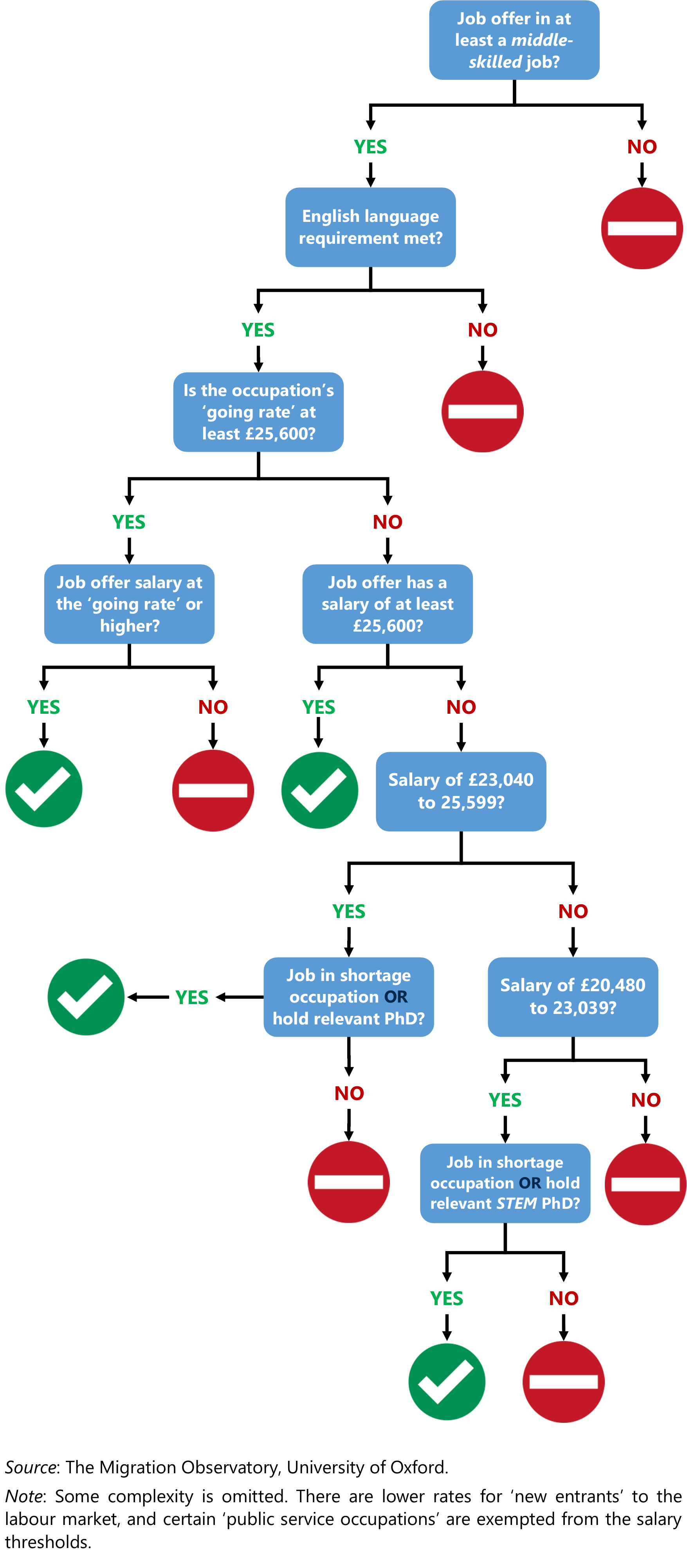 The UK’s post-Brexit points-based immigration system - UK in a changing ...