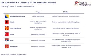 How new member states join the EU: all you need to know - UK in a ...