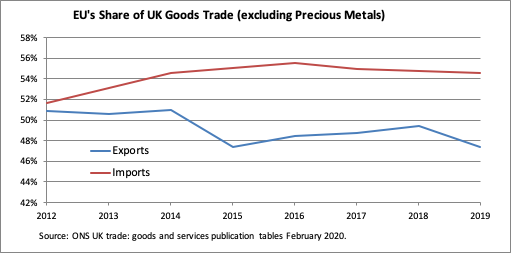 Brexit and UK trade: the story so far - UK in a changing Europe