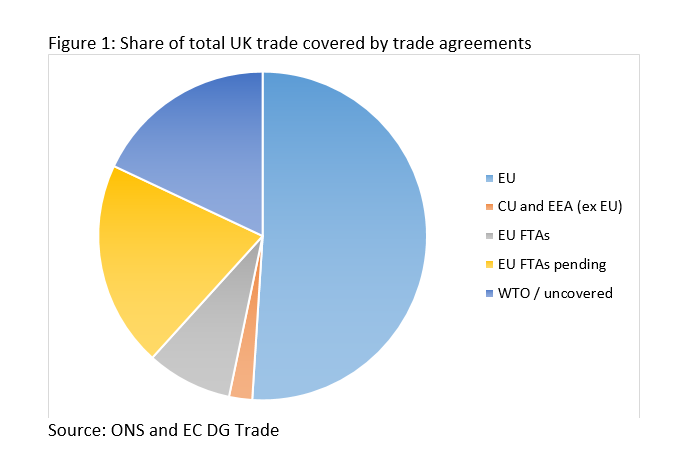 UK’s brave new trading world - UK in a changing Europe