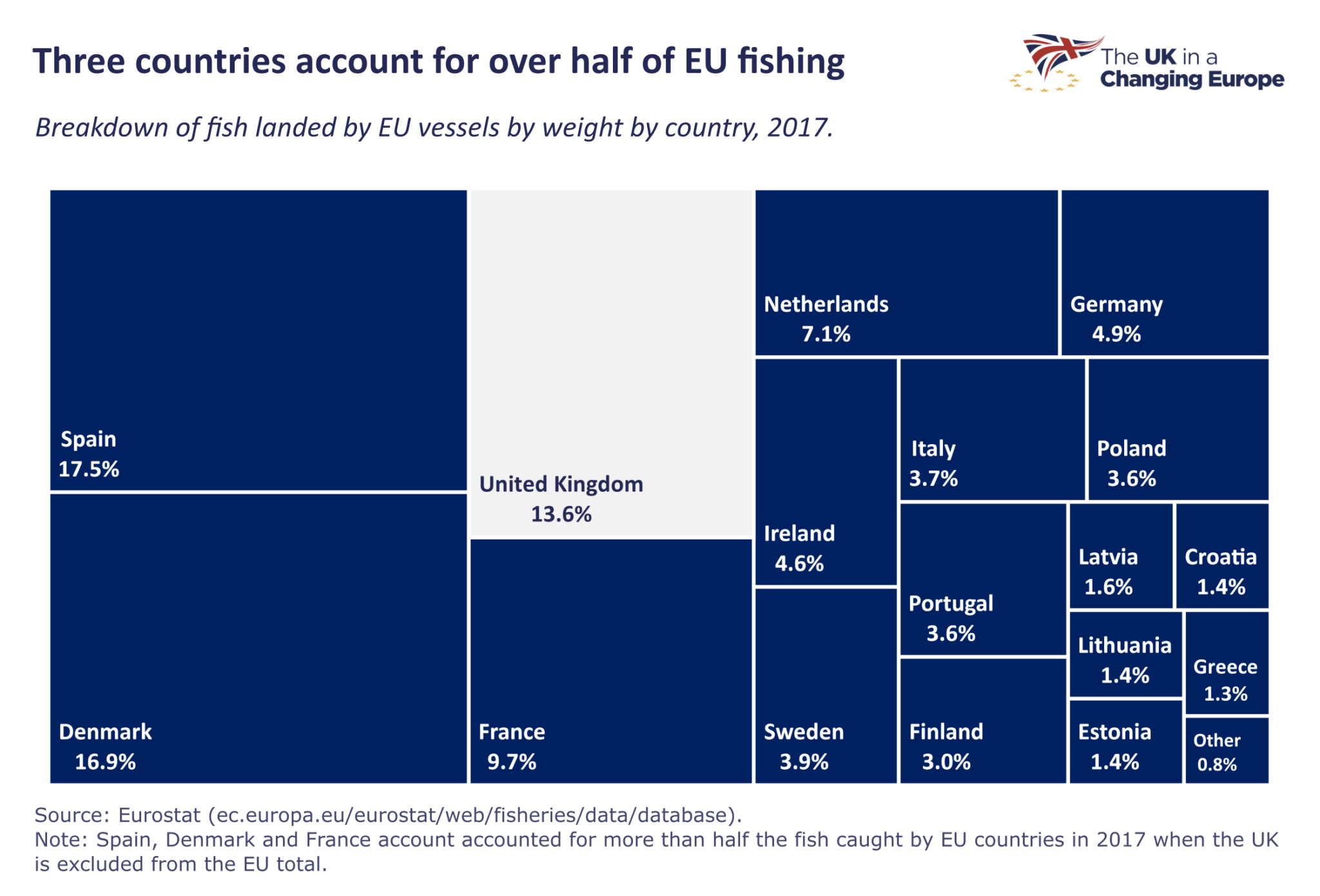 The UK has negotiating leverage on fish, but both sides are ...