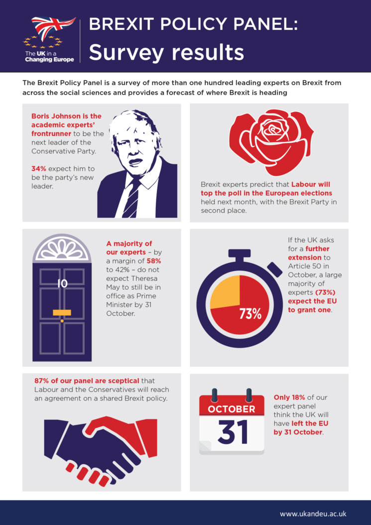 Brexit policy panel: April 2019 - UK in a changing Europe
