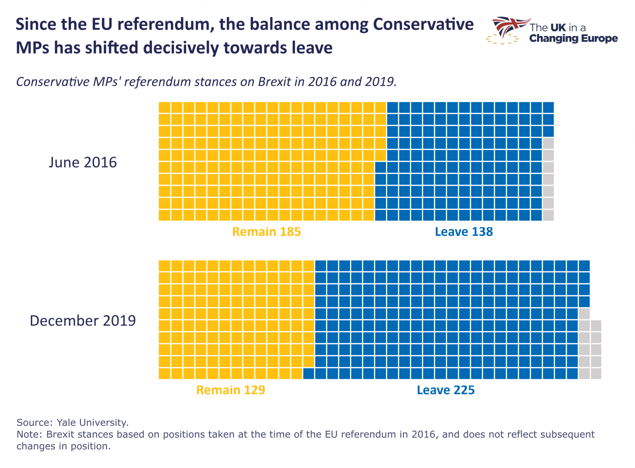 Does Boris Johnson have the Conservative Party's permission to extend ...