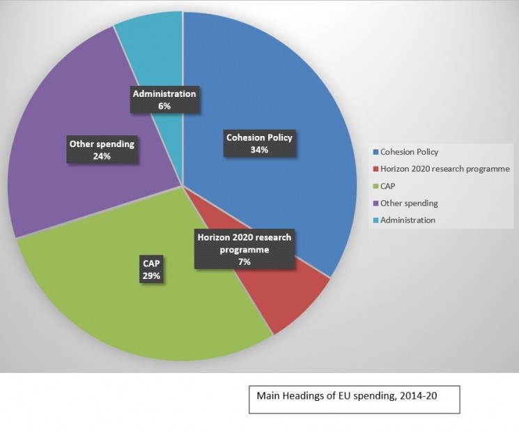 The EU budget – a tough nut for the UK? - UK in a changing Europe