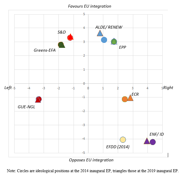Brexit's impact on the new European Parliament - UK in a changing Europe