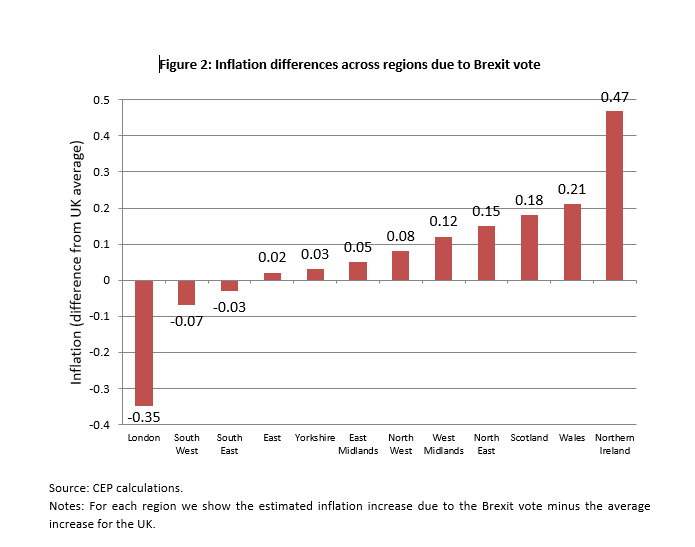Brexit is already costing Britain - UK in a changing Europe