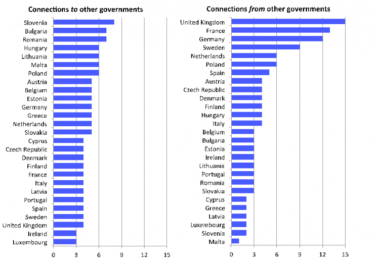 Is the UK at the top table in EU negotiations? - UK in a changing Europe