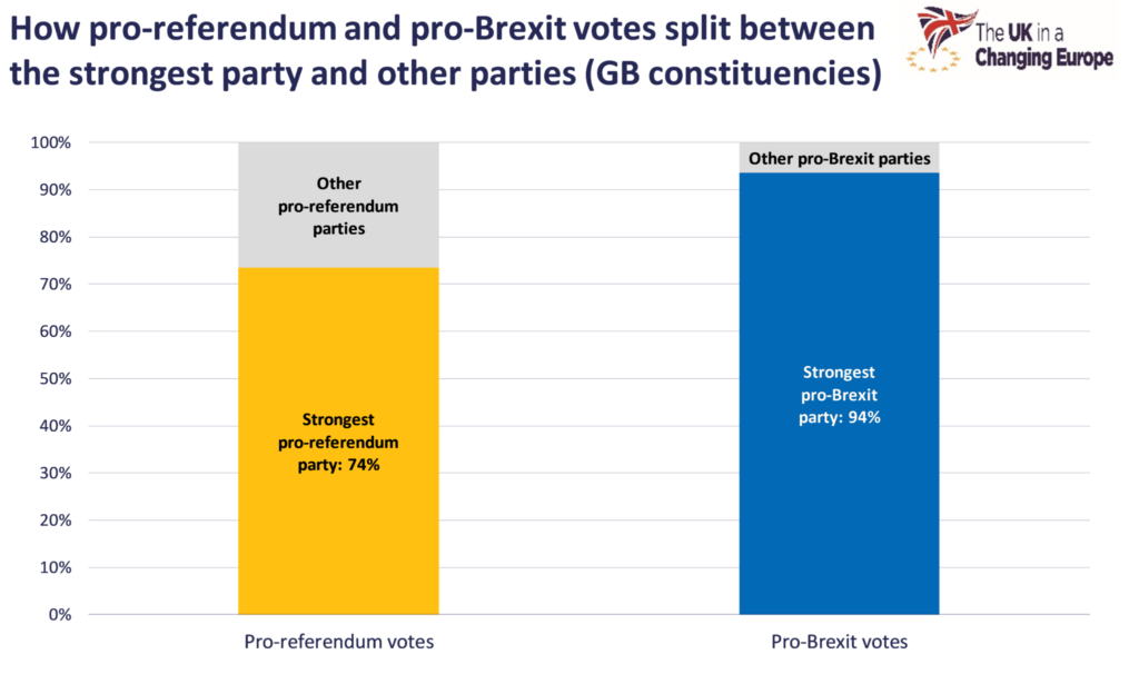 General election in five charts: how Remain lost and Leave won - UK in ...