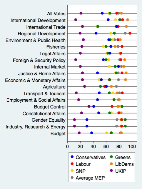 The policy successes (and failures) of UK MEPs - UK in a changing Europe