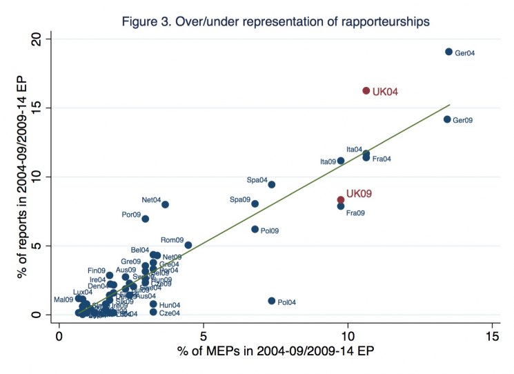 European Parliament: do UK MEPs win positions of power? - UK in a ...