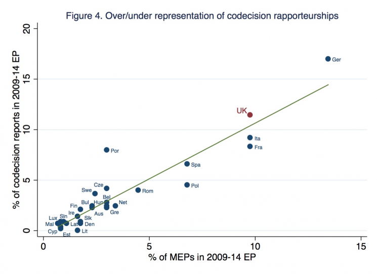 European Parliament: do UK MEPs win positions of power? - UK in a ...