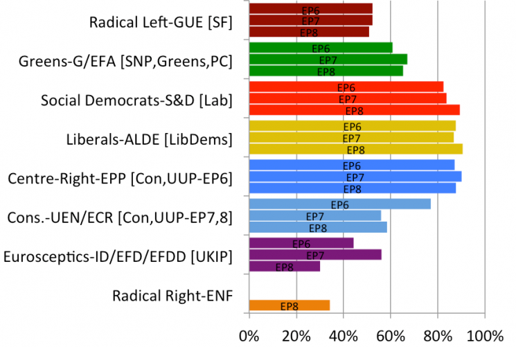UK MEPs lose most in the European Parliament - UK in a changing Europe
