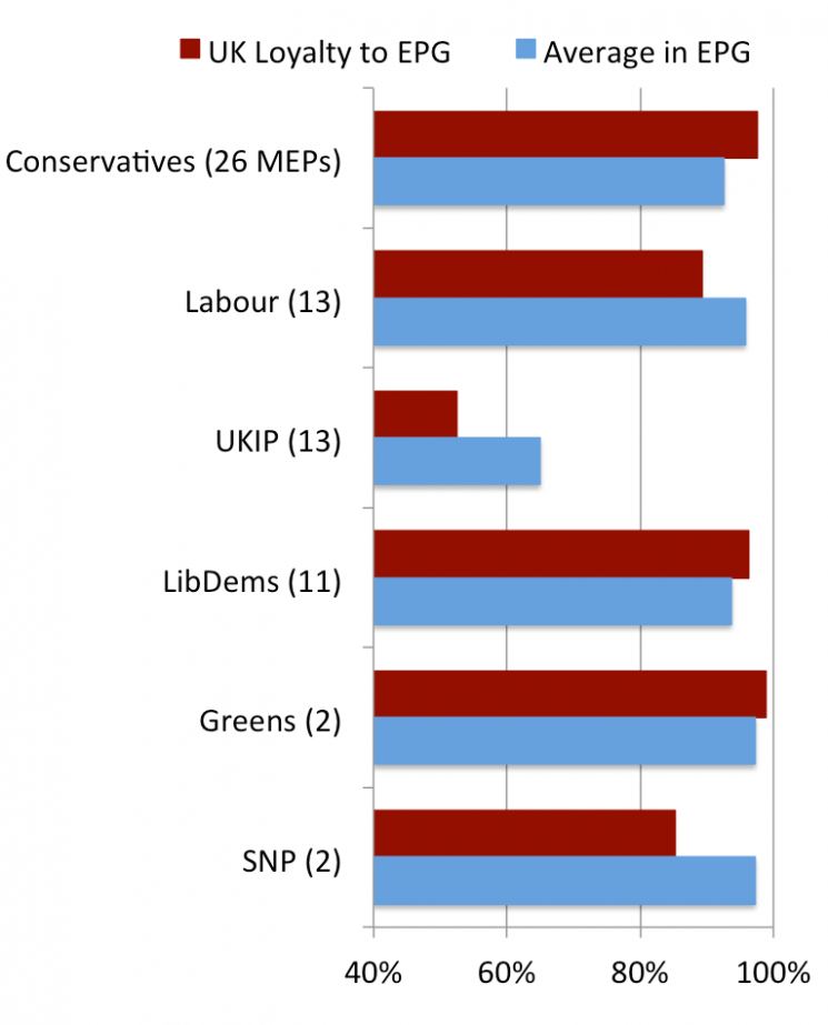 UK MEPs lose most in the European Parliament - UK in a changing Europe