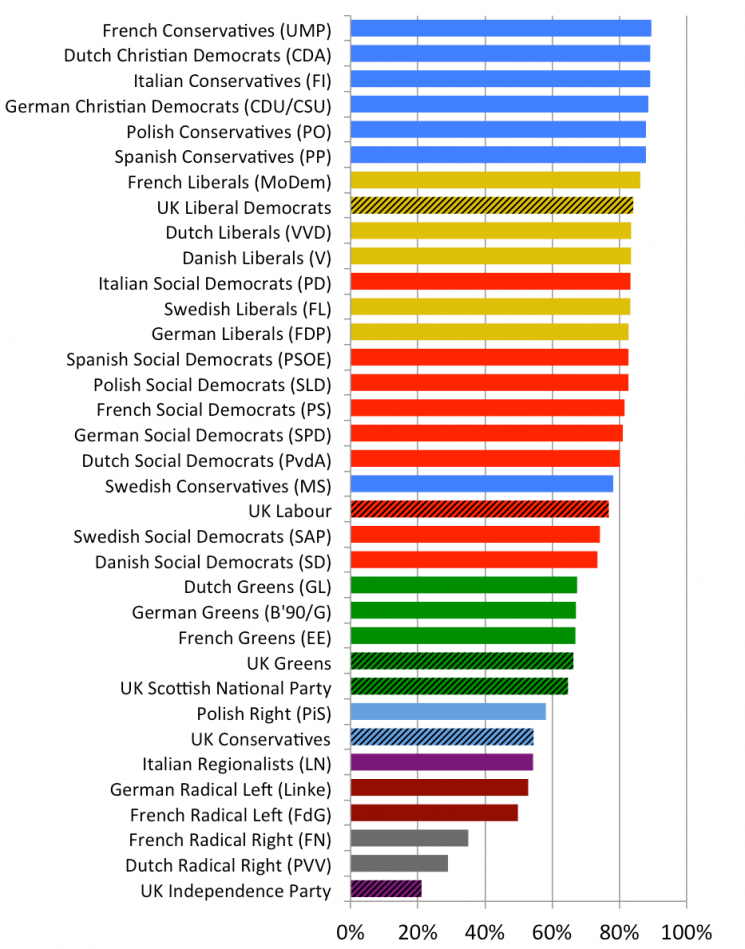 UK MEPs lose most in the European Parliament - UK in a changing Europe