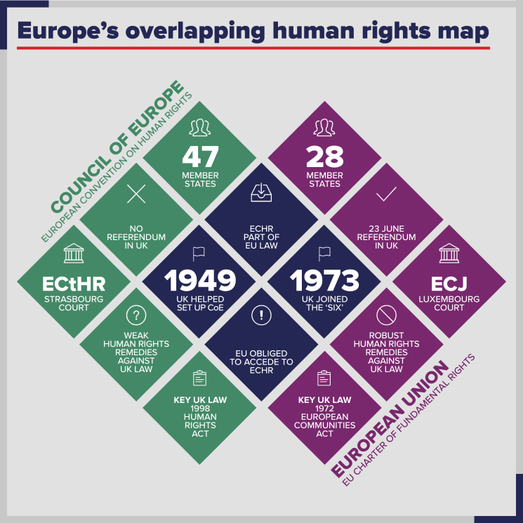 Human rights and our changing EU relationship - UK in a changing Europe