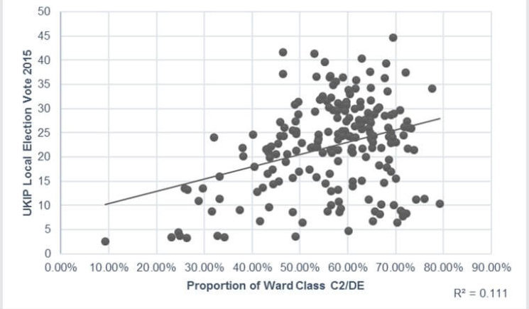 Mapping Ukip's vote share - UK in a changing Europe