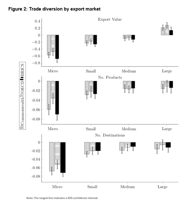 Trade diversion and Brexit uncertainties - UK in a changing Europe