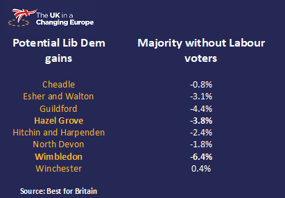 Tactical voting by Lib Dem voters can’t help Labour win, but it can ...