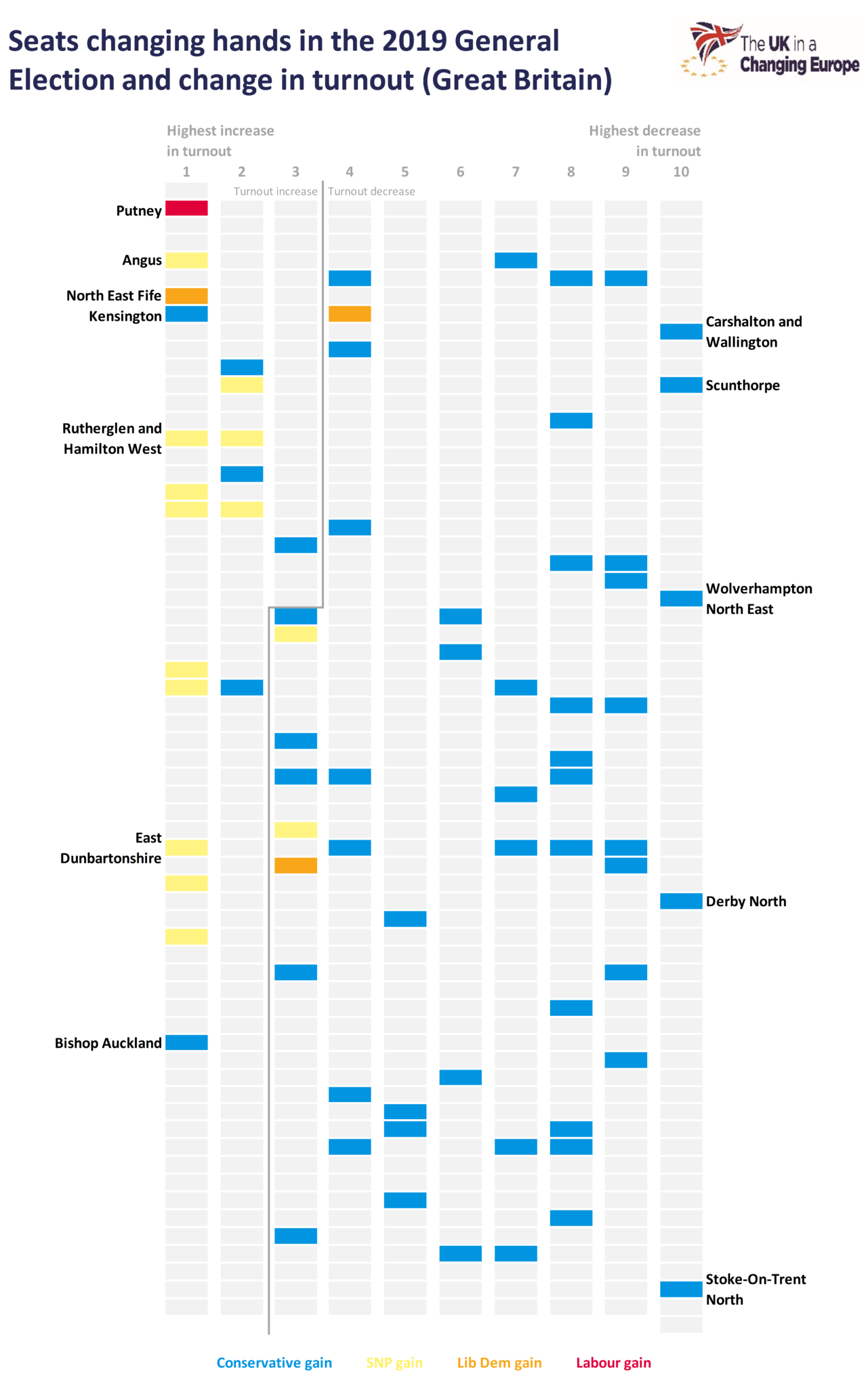 General election in five charts: how Remain lost and Leave won - UK in ...