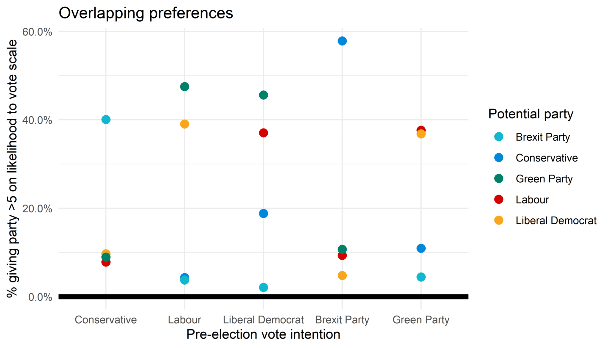 Do voters know enough to vote tactically? - UK in a changing Europe