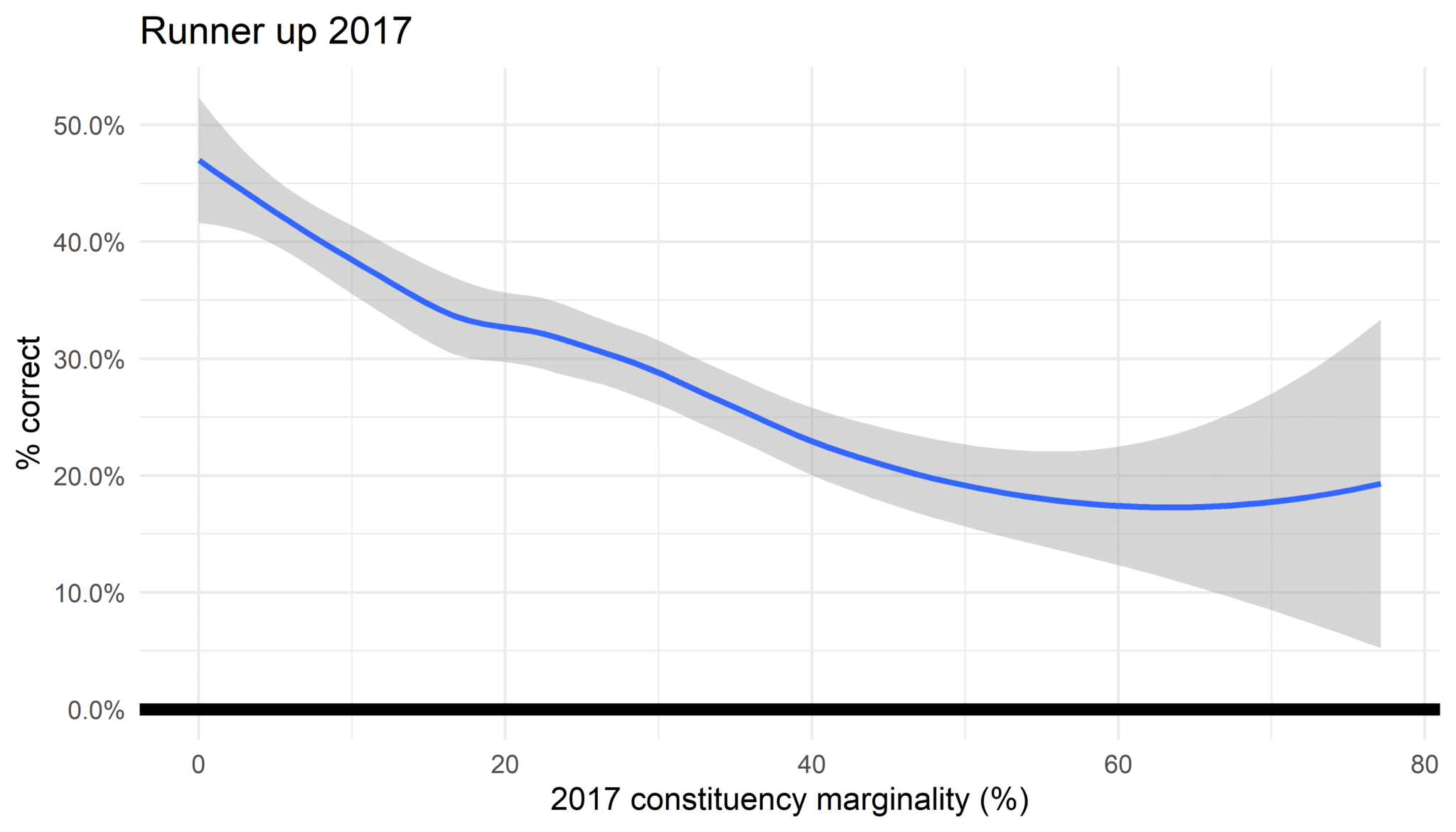 Do voters know enough to vote tactically? - UK in a changing Europe