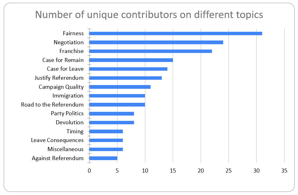 The 2015 EU Referendum Bill: five years on - UK in a changing Europe