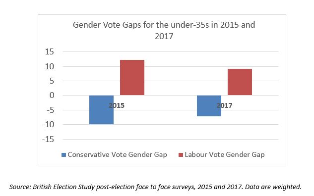 Women, voting and the general election polls - UK in a changing Europe