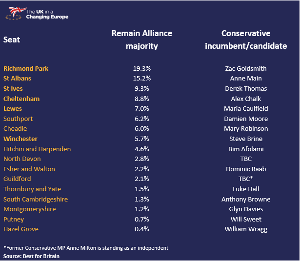 The 17 Conservative seats under threat from a ‘Remain Alliance’ - UK in ...