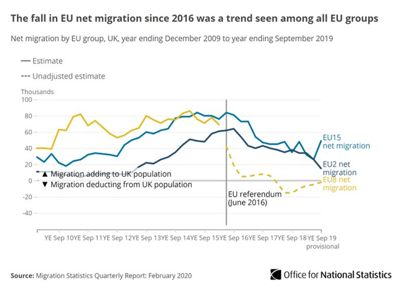 EU migration is falling, public attitudes are changing and the ...