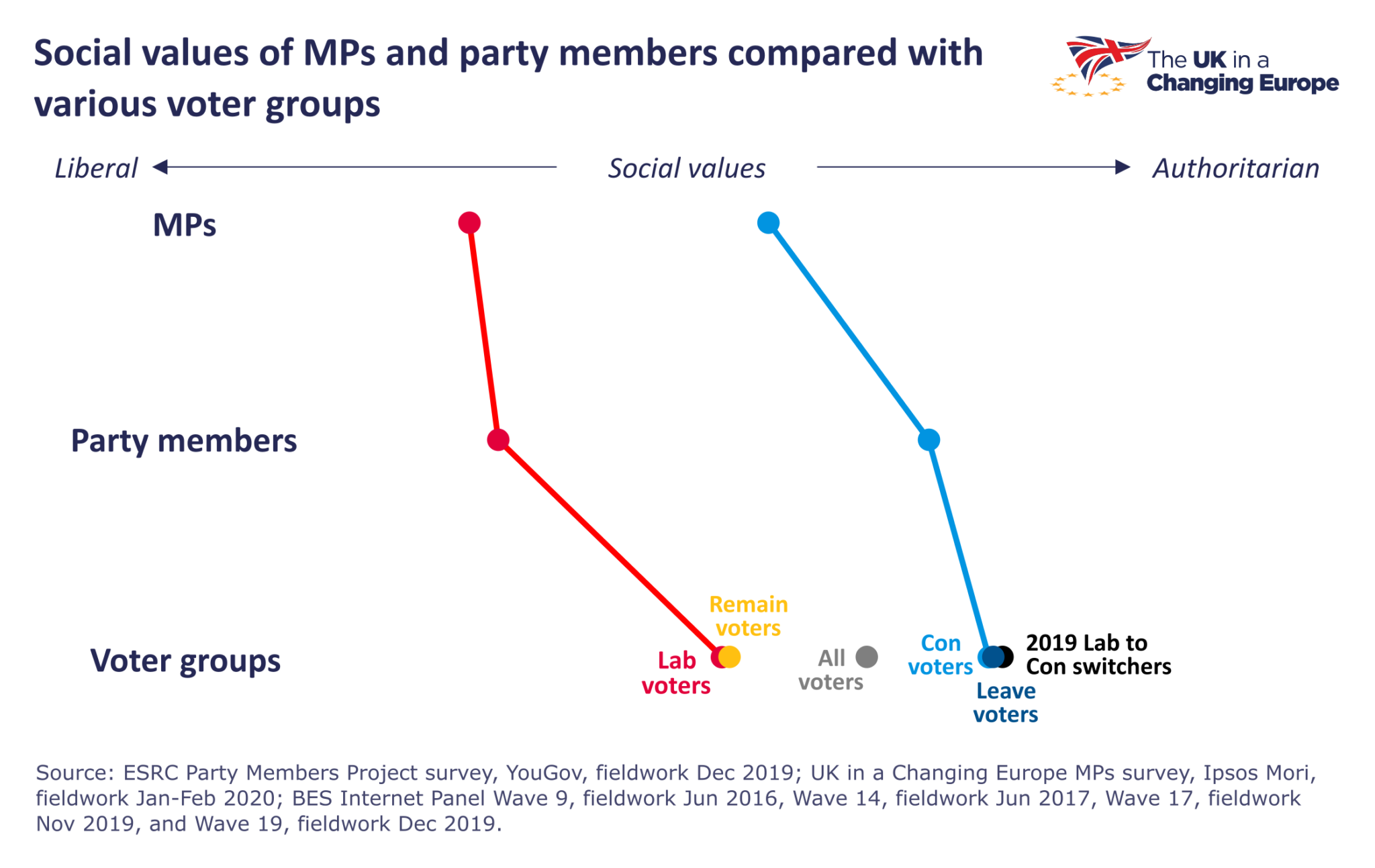 Should No10 prepare for a 'war on woke'? - UK in a changing Europe