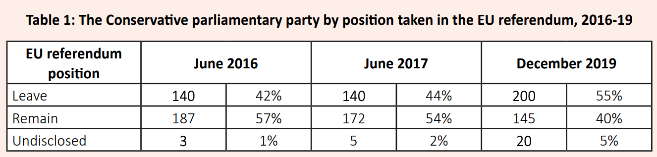 The return of Conservative dissent? - UK in a changing Europe